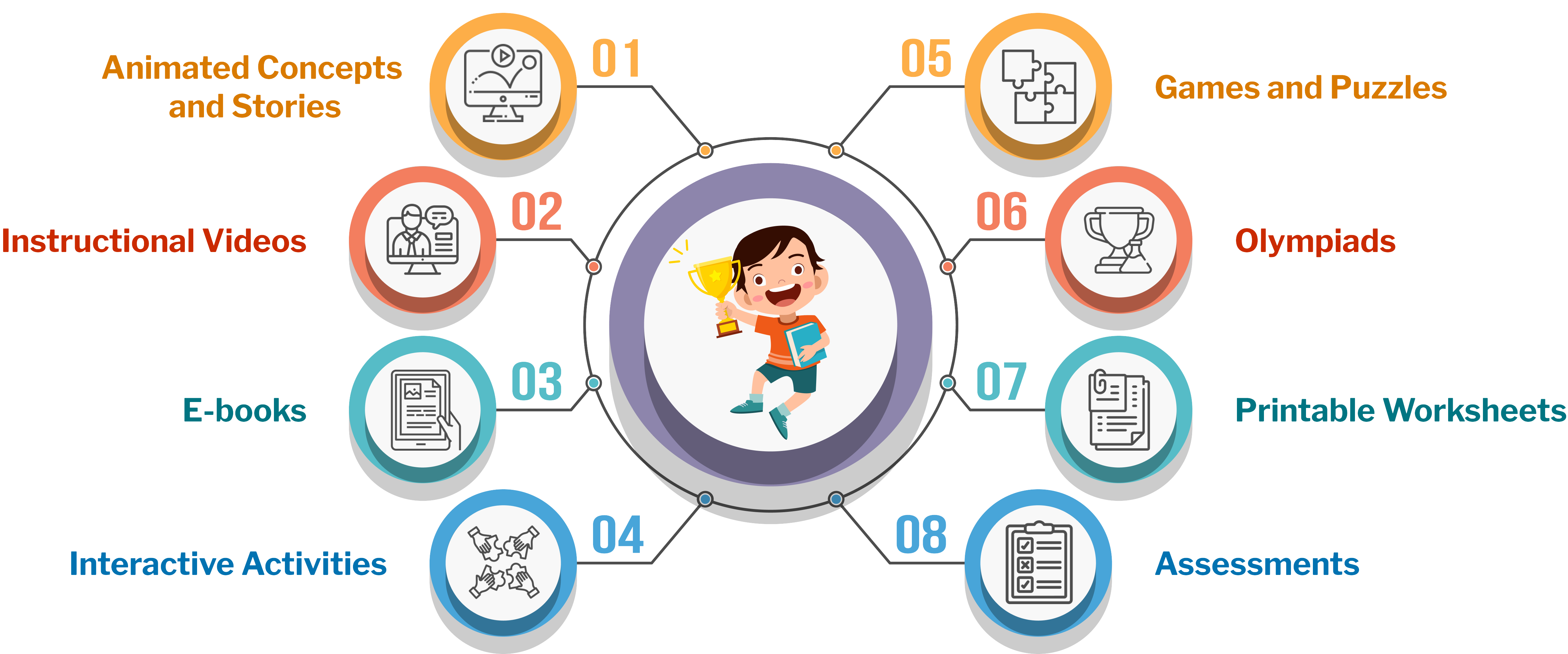 Middle Stage Books for Classes 6 to 8 | VOLT for Schools